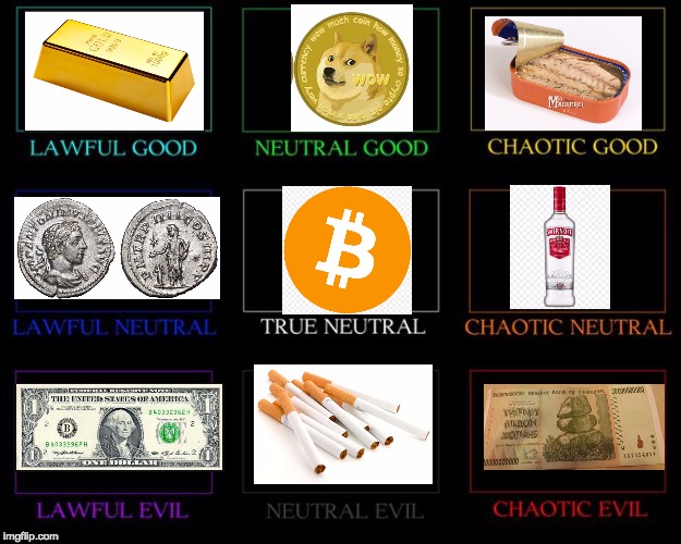 Alignment Chart Imgflip