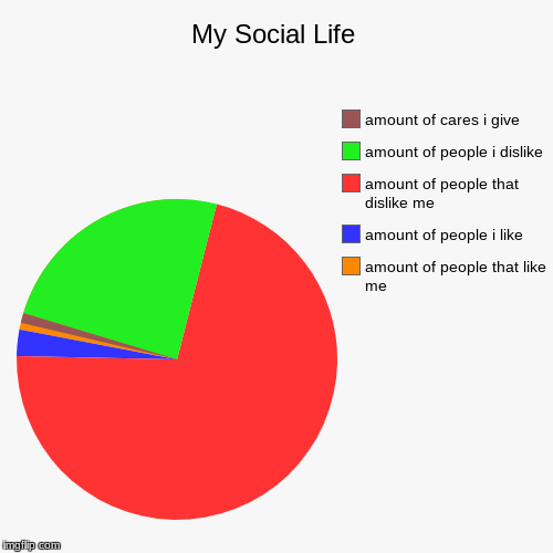My Social Life - Imgflip