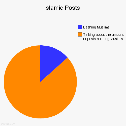 How I feel about r/atheism and Islam posts. - Imgflip