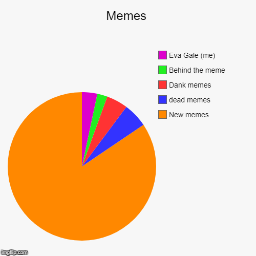 Types of Memes - Imgflip