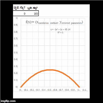correlation method by Kevin Genest (2017-11-23) - Imgflip