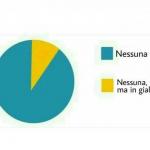 grafico Meme Generator - Imgflip