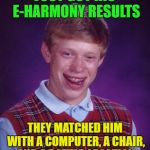 Bad Luck Brian Meme Generator - Imgflip
