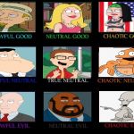 Alignment Chart Meme Generator - Imgflip