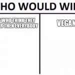 Who Would Win? Meme Generator - Imgflip