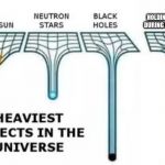 heaviest objects Meme Generator - Imgflip