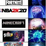 Expanding Brain 5 Panel Meme Generator - Imgflip