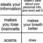 Comparison Chart Meme Generator - Imgflip