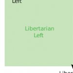 Lib left Meme Generator - Imgflip