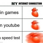 Heart rate Meme Generator - Imgflip