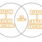 venn diagram Meme Generator - Imgflip
