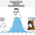 Midwit memes Meme Generator - Imgflip