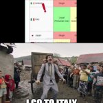 Borat i go to america Meme Generator - Imgflip