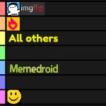 Tier List Meme Generator - Imgflip
