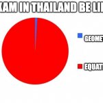 circle graph Meme Generator - Imgflip