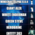 iceberg levels tiers Meme Generator - Imgflip