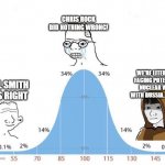 bell curve Meme Generator - Imgflip