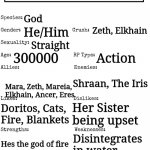 Ignis (RealCorruptHighness Only) Meme Generator - Imgflip