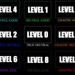 Alignment Chart Meme Generator - Imgflip