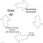 Vicious cycle Meme Generator - Imgflip