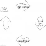 Vicious cycle Meme Generator - Imgflip