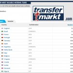 transfermarkt Meme Generator - Imgflip