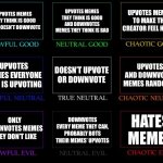 Alignment Chart Meme Generator - Imgflip