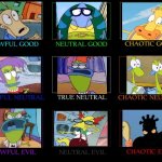 Alignment Chart Meme Generator - Imgflip