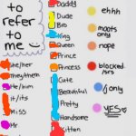 How To Refer To Me :) Blank Template - Imgflip