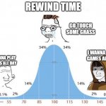bell curve Meme Generator - Imgflip