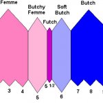 futch scale Meme Generator - Imgflip