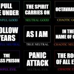Alignment Chart Meme Generator - Imgflip