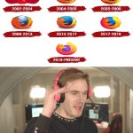 Its evolving just backwards Meme Generator - Imgflip