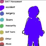 Pain chart Meme Generator - Imgflip