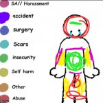 Pain chart Meme Generator - Imgflip