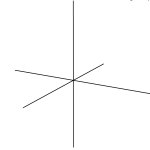 3 axis chart Meme Generator - Imgflip