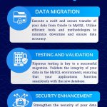 Oracle To MySQL Meme Generator - Imgflip