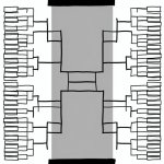 meme bracket Meme Generator - Imgflip