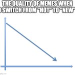 Downward Line Graph Meme Generator - Imgflip