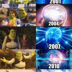 shrek - Imgflip Search