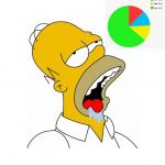Homer Simpson Drooling Meme Generator - Imgflip