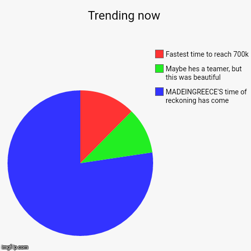 Trending now - Imgflip