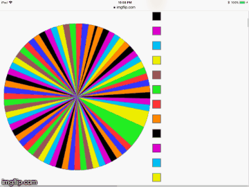 Another one of my pie chart gifs - Imgflip