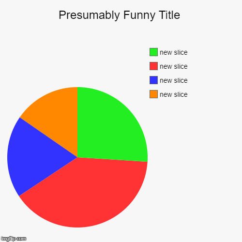 Image tagged in funny,pie charts - Imgflip