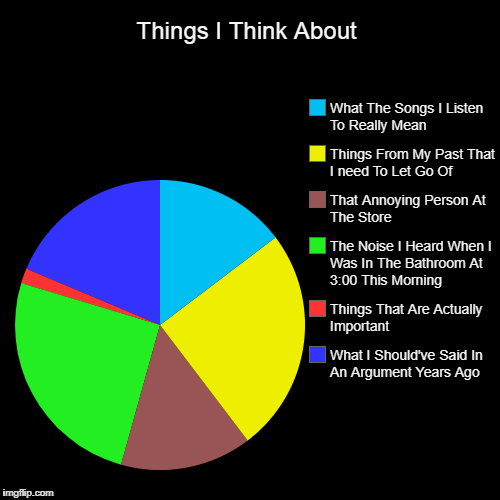 Things I Think About - Imgflip
