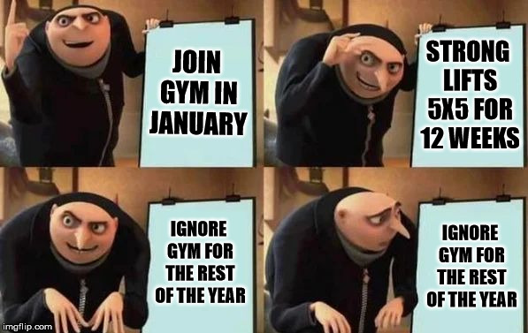 Gru's Plan Meme - Imgflip