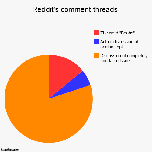 Image tagged in funny,pie charts - Imgflip