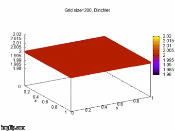 Animated GIF - Imgflip