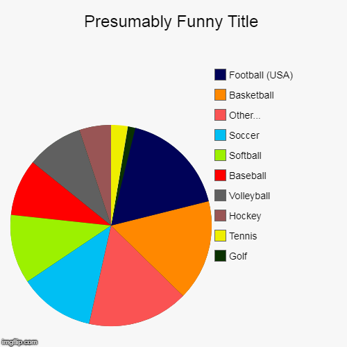 Image tagged in funny,pie charts - Imgflip