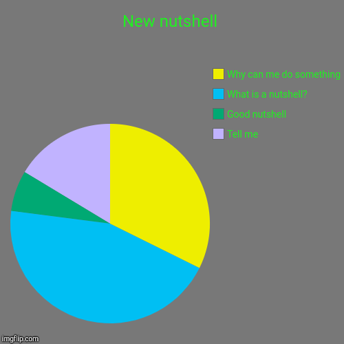 new nutshell Memes & GIFs - Imgflip